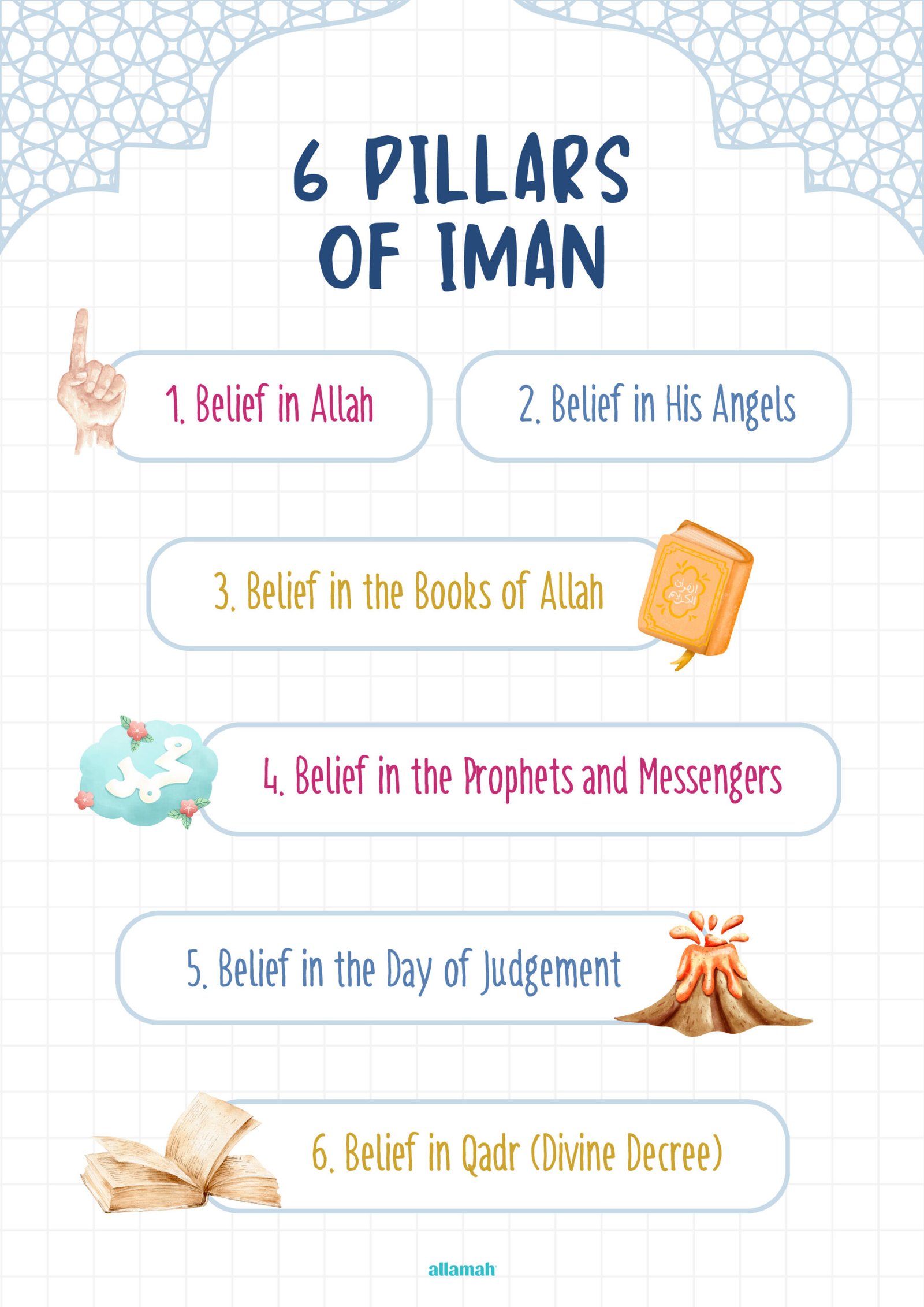 6 Pillars of Iman Poster – Welcome to Allamah
